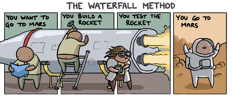 Funny Software Engineering Explained