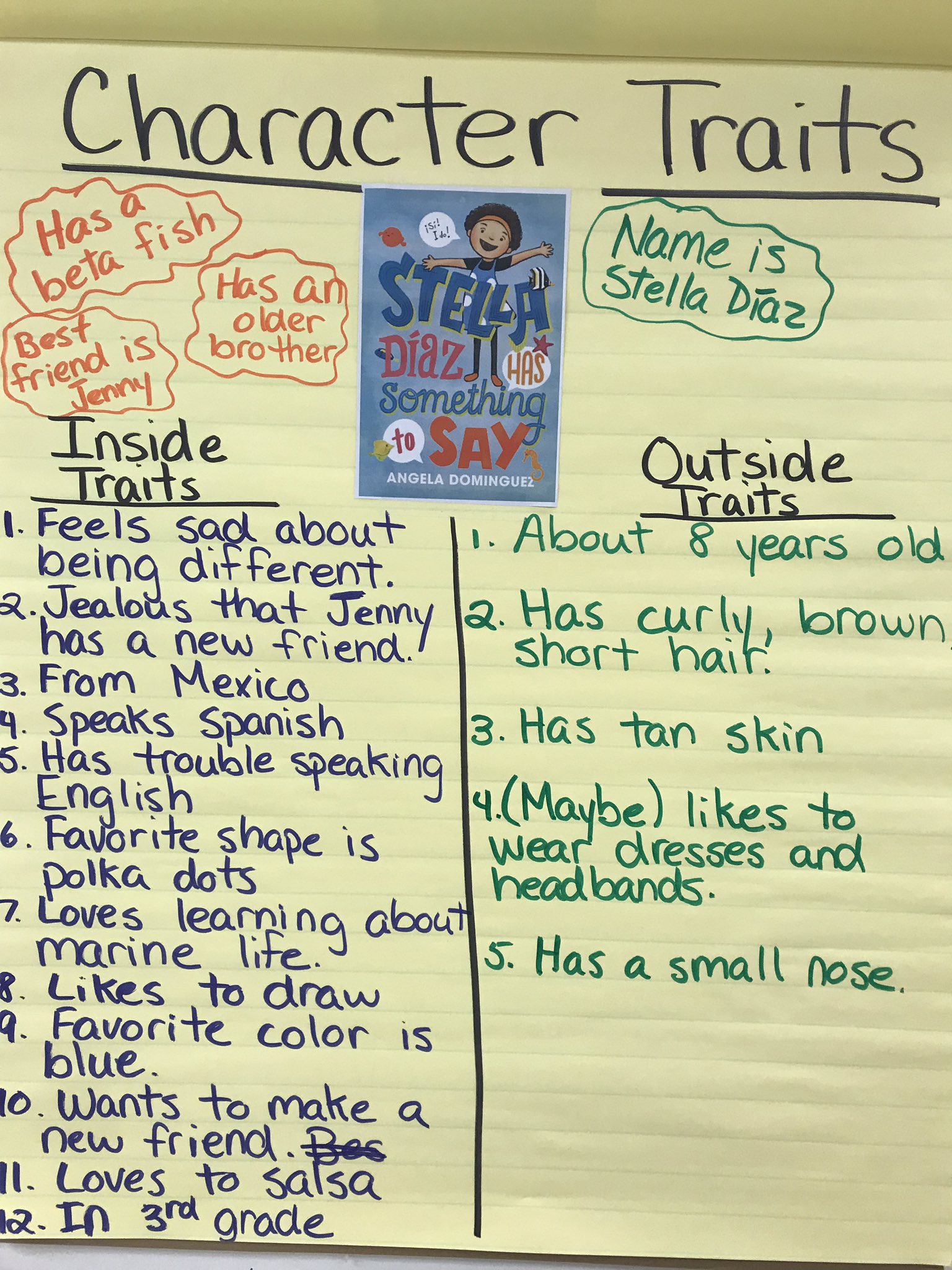 Character Traits Anchor Chart Spanish