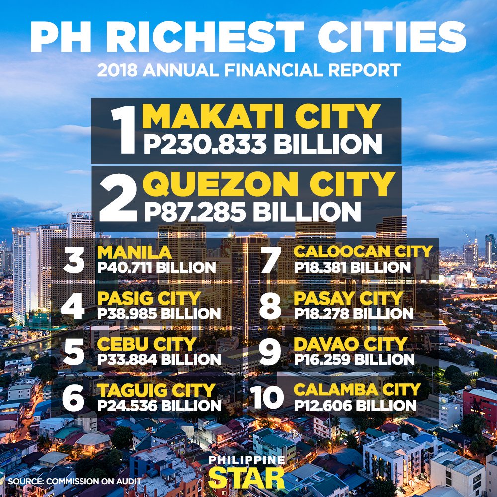 Richest Place In The Philippines