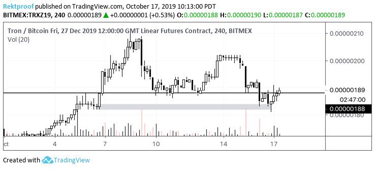 $TRX / $BTC Currently mobile. Tron doesn’t look half bad. Lows swept ...