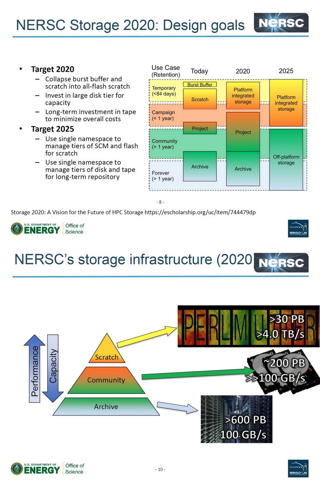 OGAWA, Tadashi on Twitter: "=> NERSC Site update, Spectrum Scale UG, Sep 24, 2019 https://t.co ...