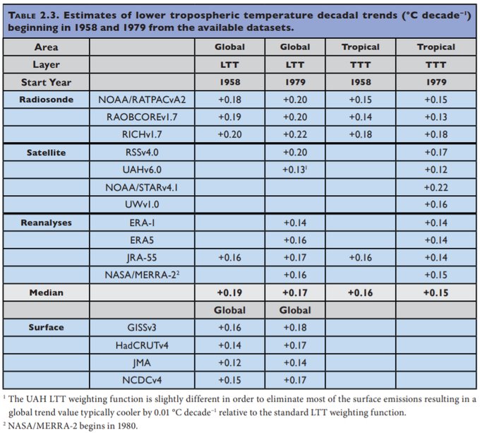 Climate 'limits' and timelines - Climate Etc.