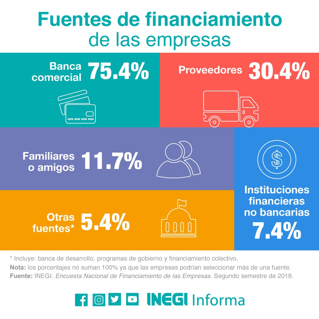 INEGI INFORMA on Twitter: INEGI INFORMA on Twitter: