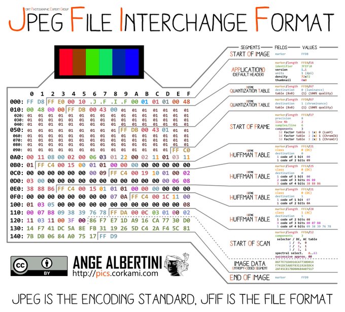 JPG/JPEG/PNG/GIF/WebP compression to the smallest file size possible ...