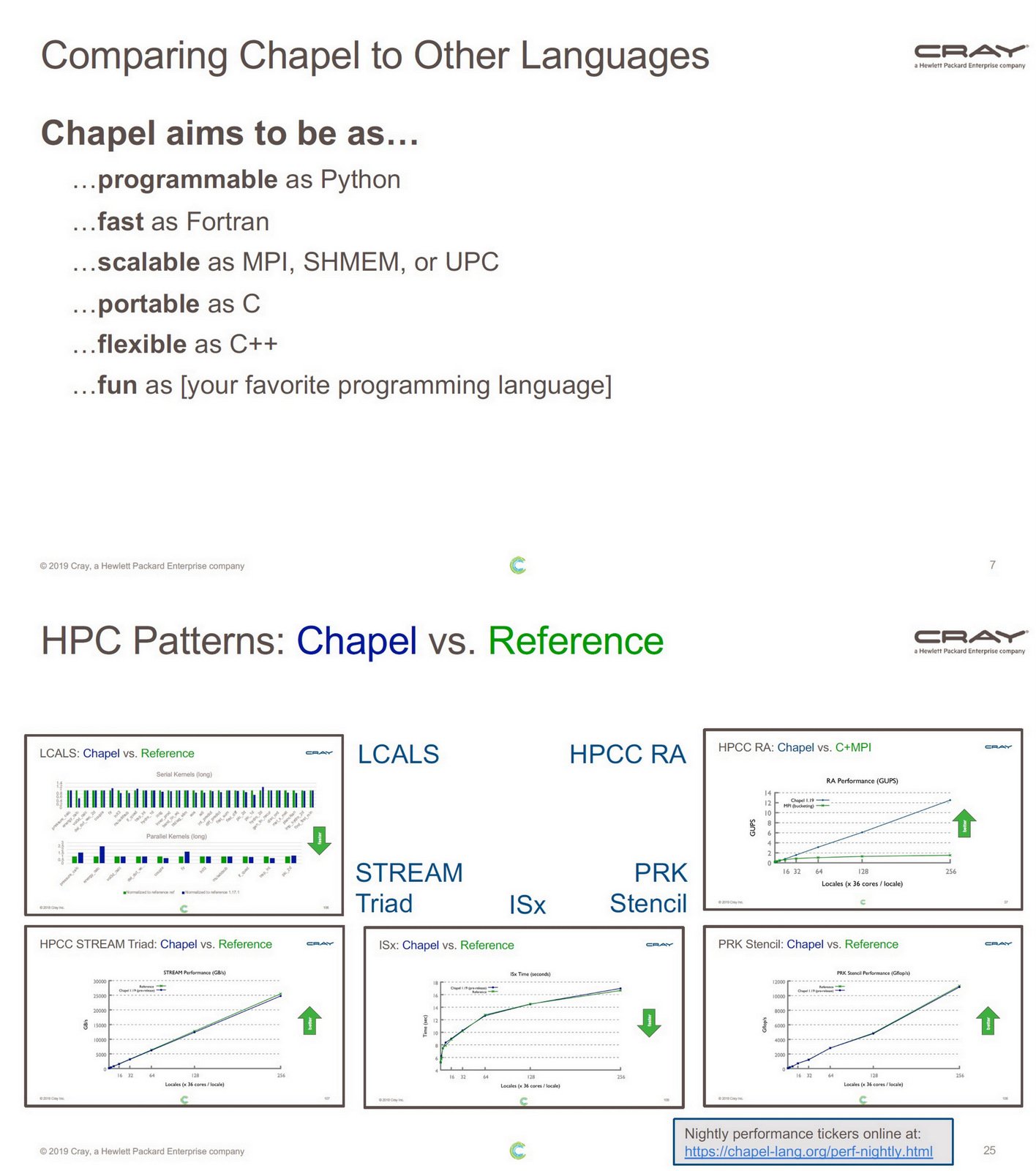 OGAWA, Tadashi on Twitter: "=> "Chapel: A Parallel Language for Productivity at Scale", Cray ...