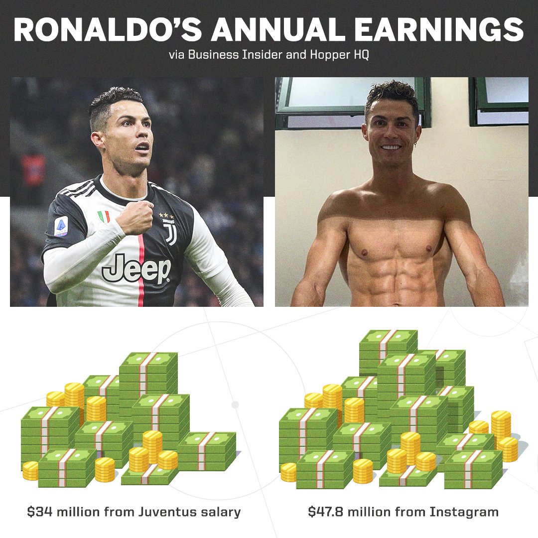 Cristiano Ronaldo Before Money