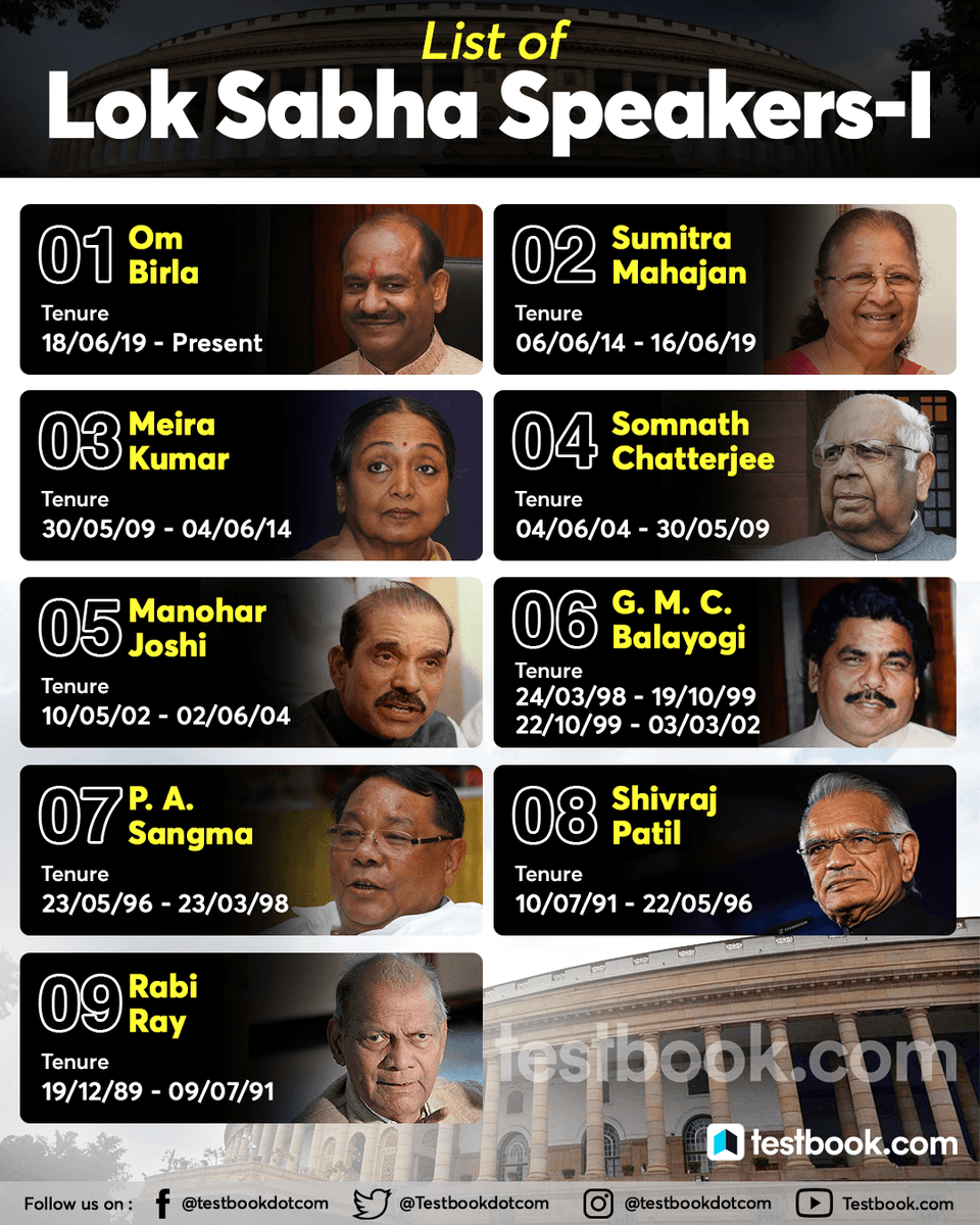 Lok Sabha Speakers List