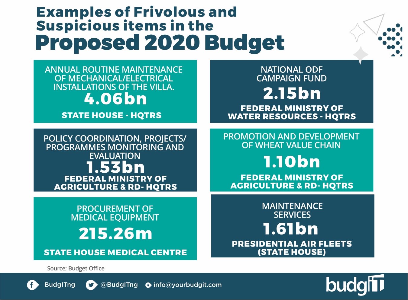 Examples Of Frivolous