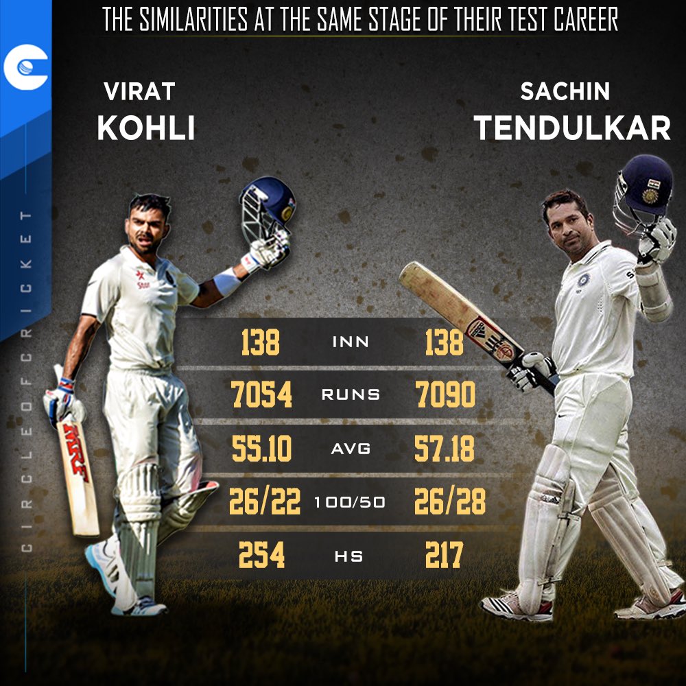 Virat Kohli Vs Sachin Tendulkar Statistics
