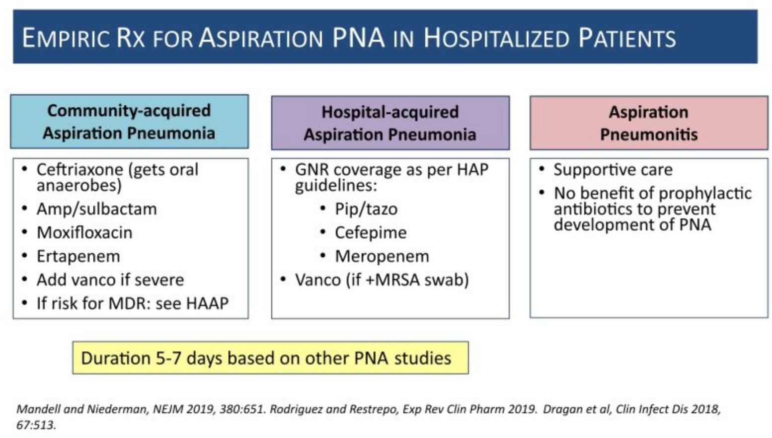 Pneumonia Vs Aspiration Pneumonia