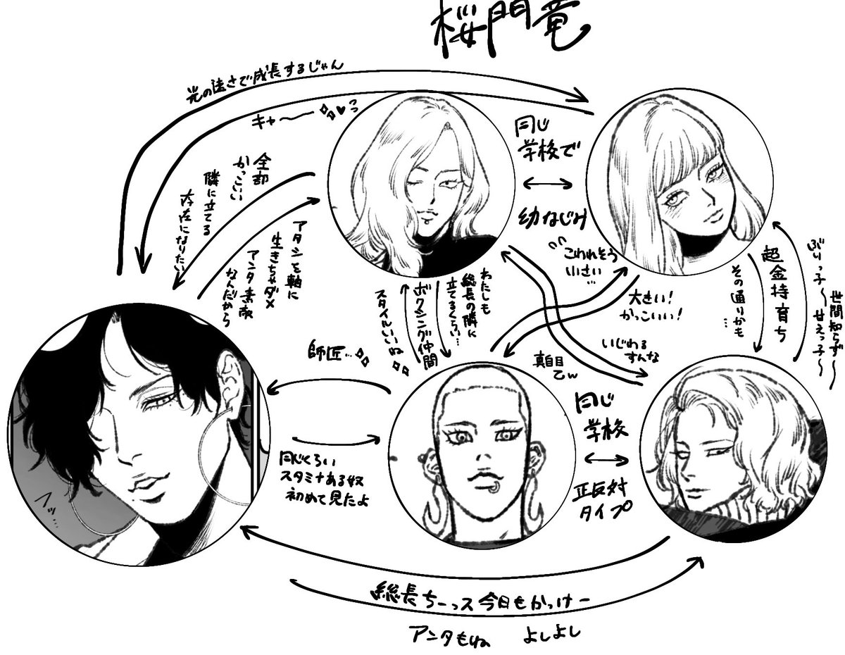 「高橋夫婦のスケベ (R18)https://t.co/GRdrvosLAo 」呉助の漫画