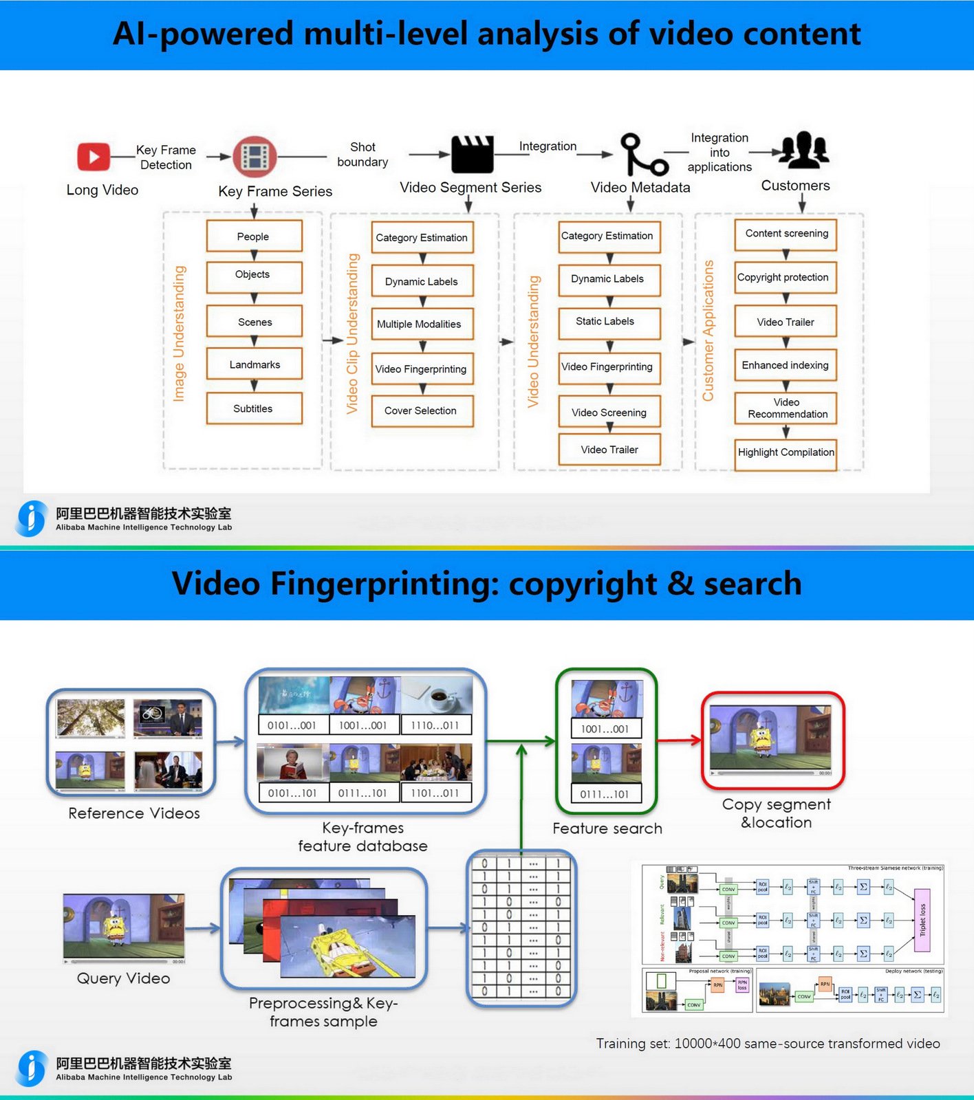 OGAWA, Tadashi on Twitter: "=> LogicNets (Xilinx Research) is now open source on GitHub https ...