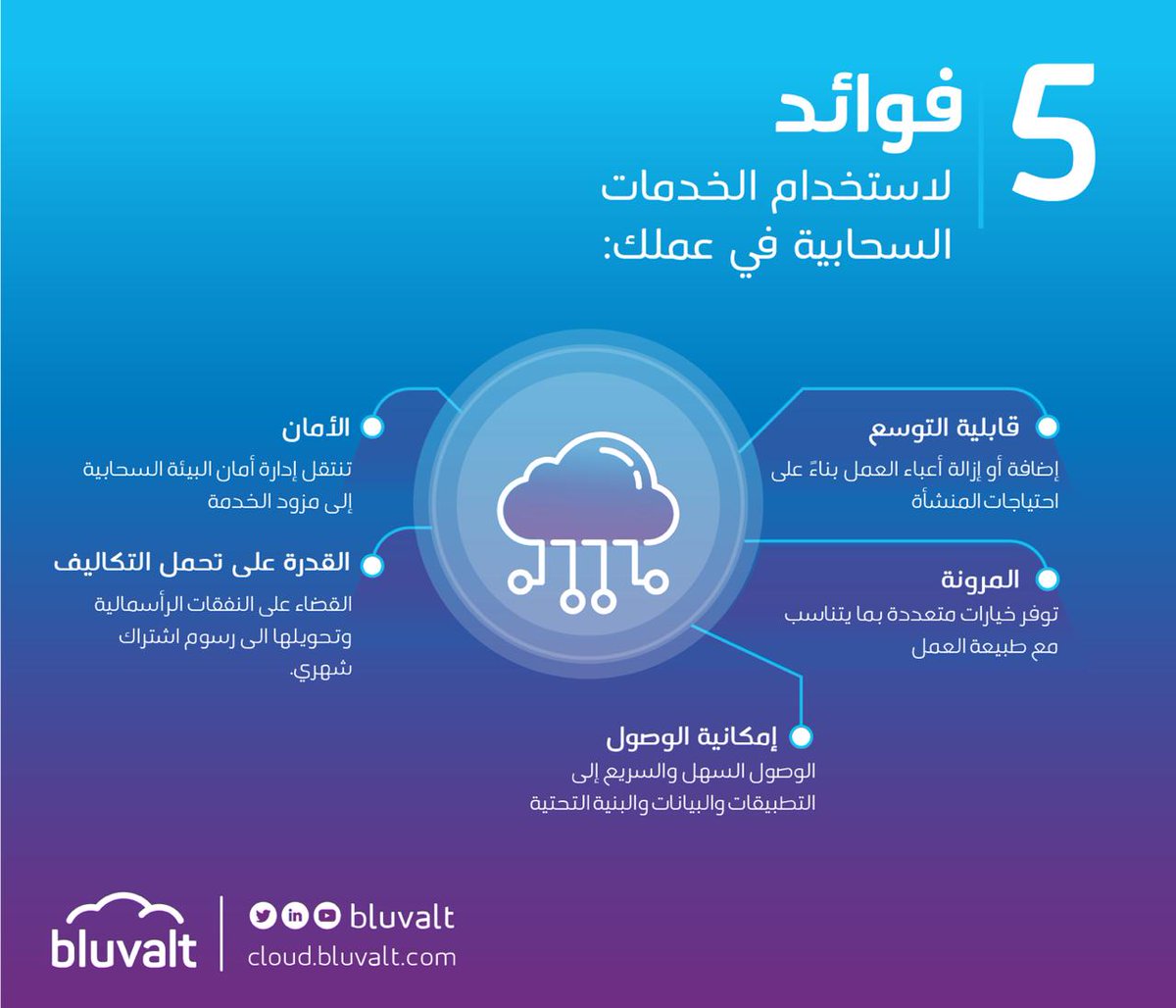 Bluvalt Cloud (@bluvalt) | Twitter