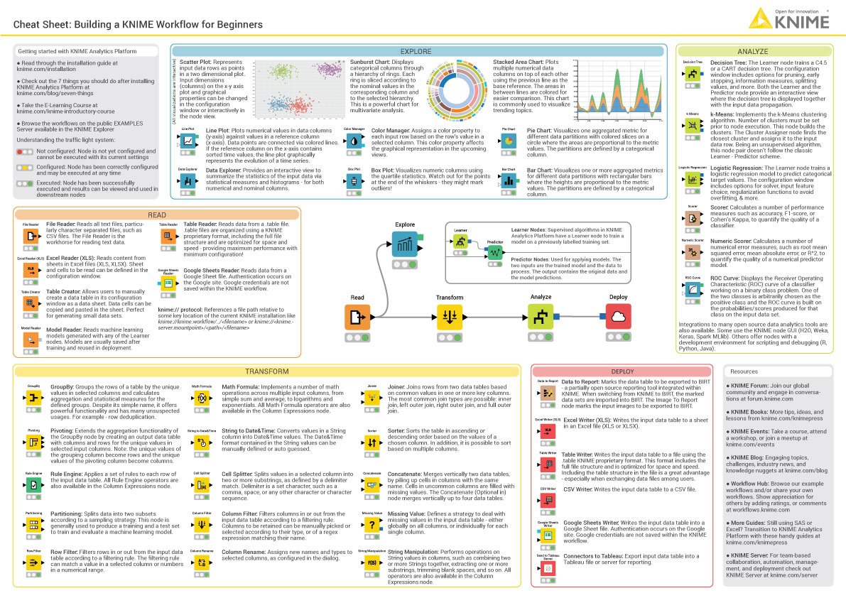 Elisabeth Richter On LinkedIn: #earlyaccess #knime, 57% OFF