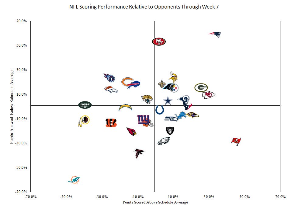 Notable Stats and Observations - Page 63 - NFL General ...