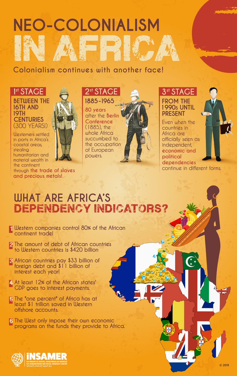 Effects Of Colonialism In Africa Colonial Presence In Africa Map