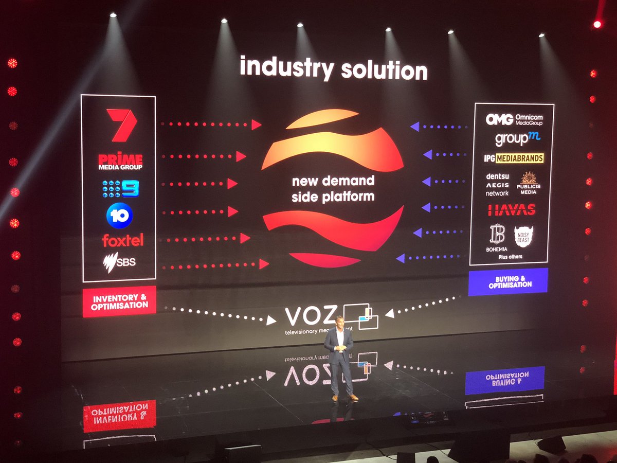 Seven Network 2020 - Seven Network - Media Spy