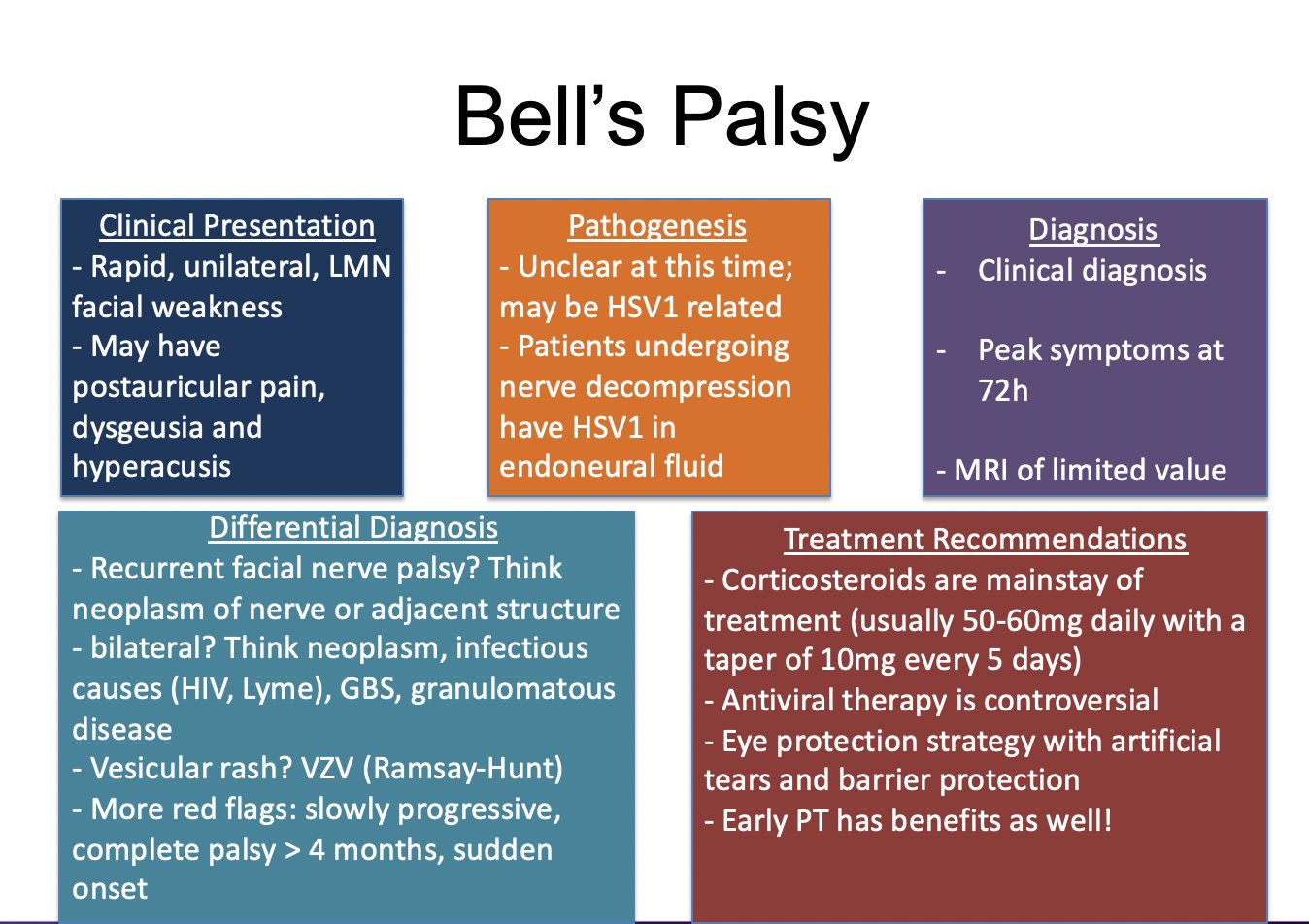 Ramsay Hunt Syndrome Vs Bell's Palsy