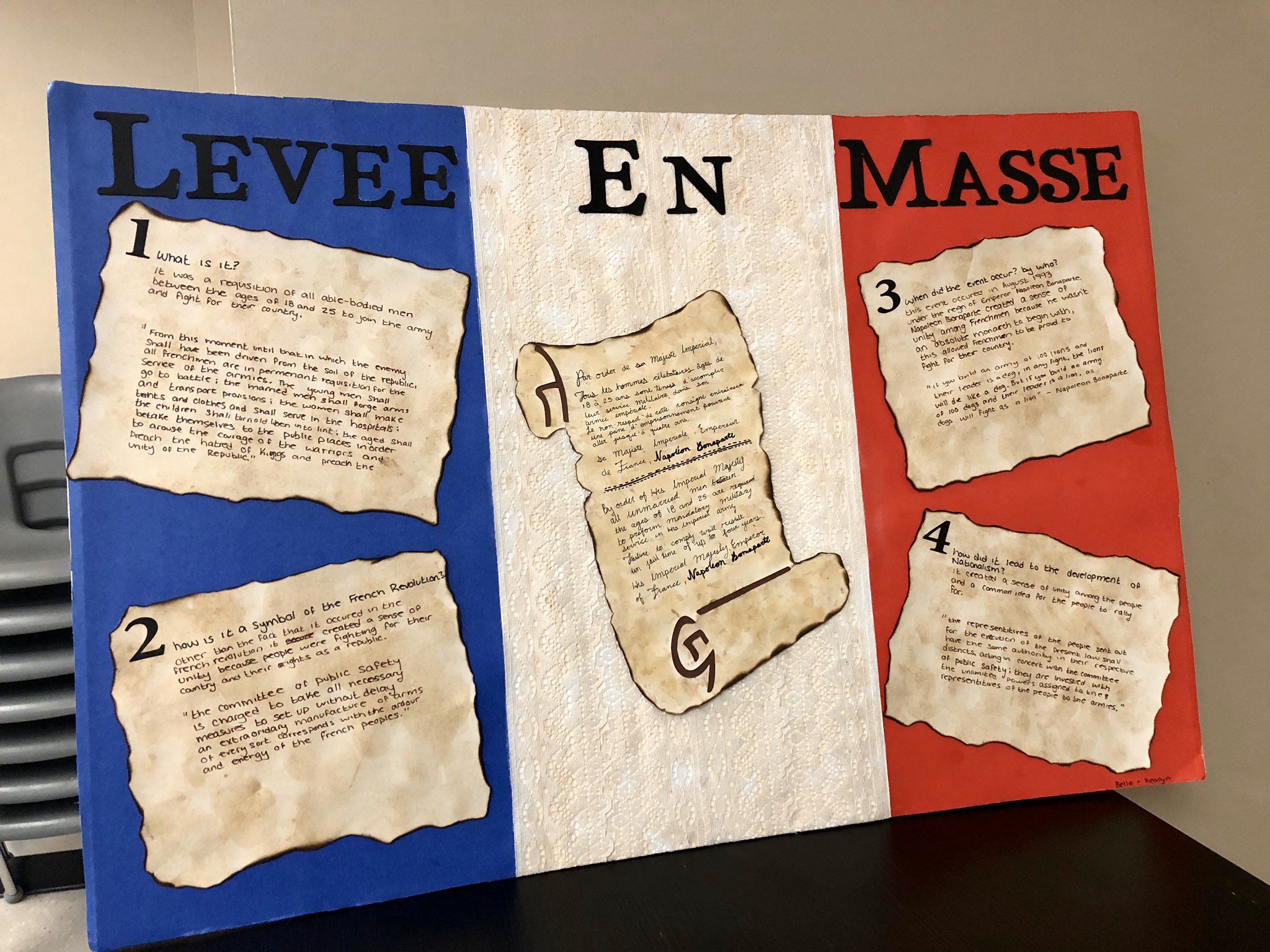 French Revolution Symbols
