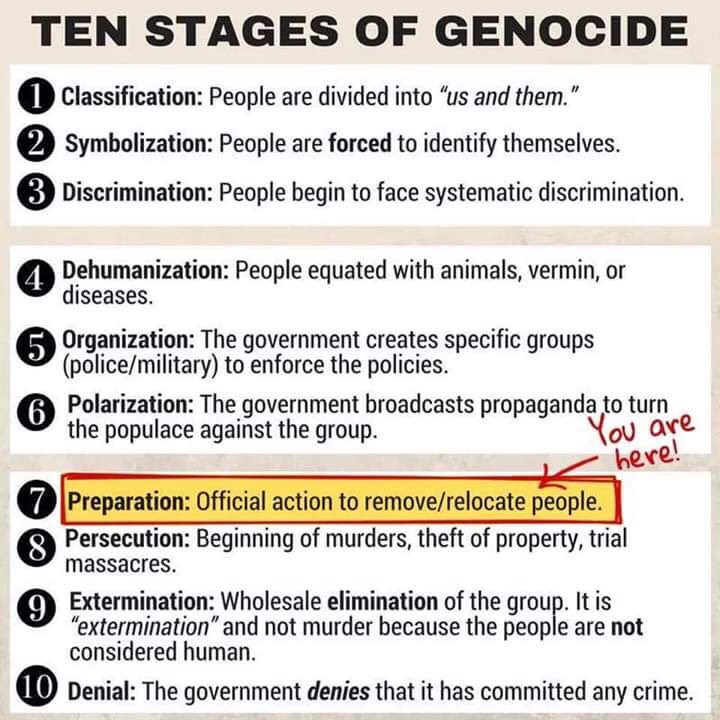 Out of 10 stages of Genocide, where do Muslims of India stand today ...