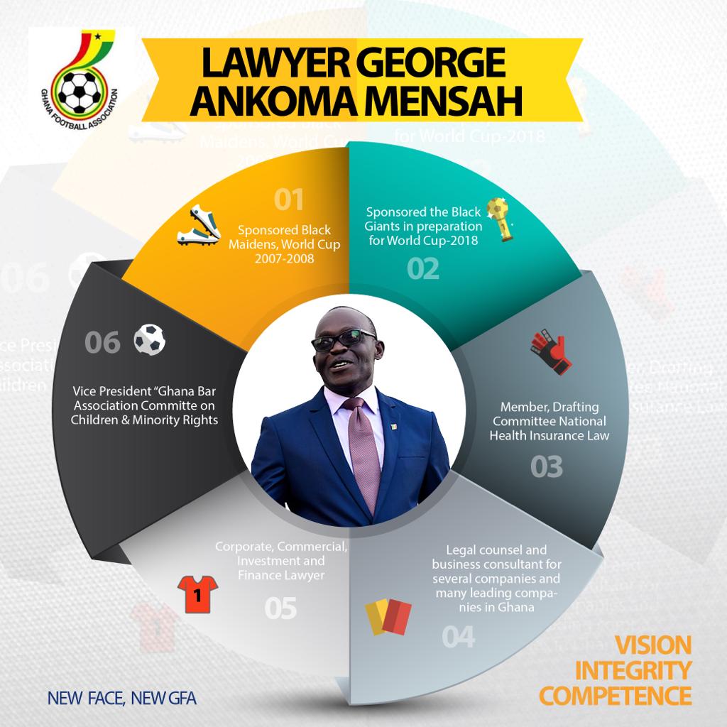 Mr George Ankoma Mensah Esq. (@AnkomaEsq) | Twitter