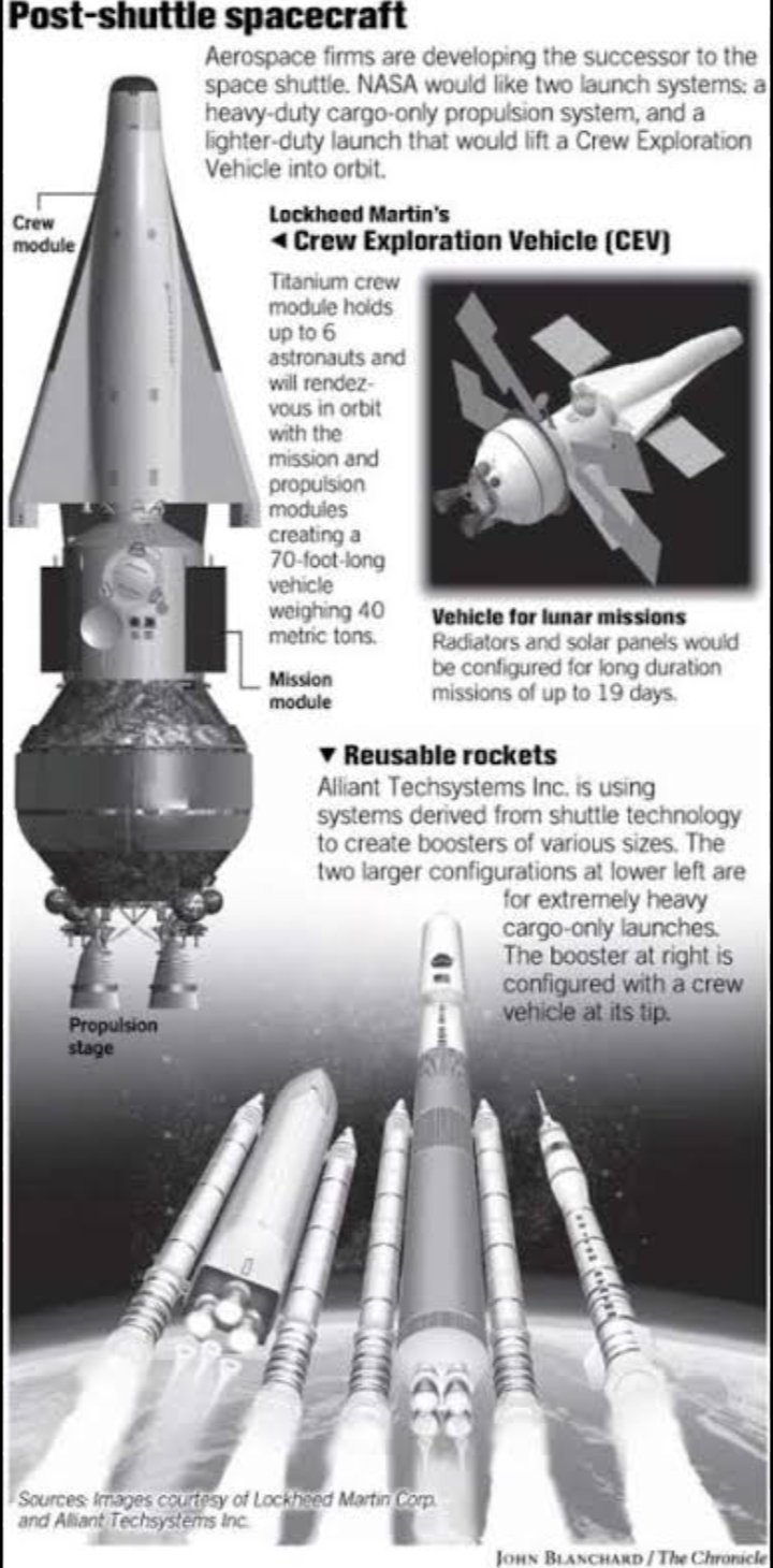 Future Spaces on Twitter: "After the demise of Shuttle Columbia in 2003, NASA conceived CEV and ...