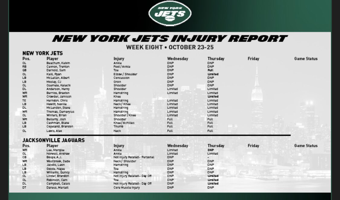 Thursday full practice report - Jets Addicts
