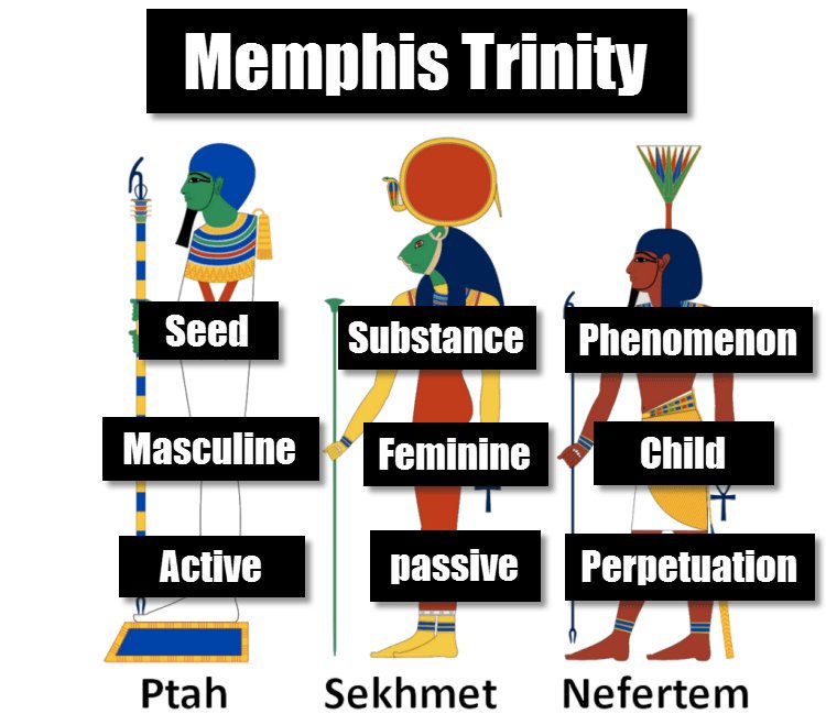Ptah Egyptian God Family Tree