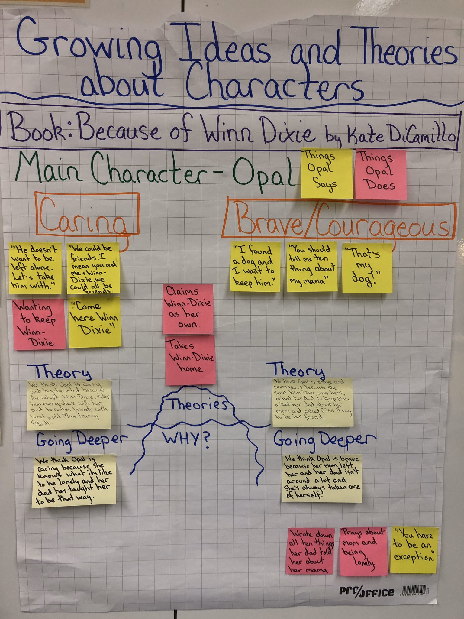 Because Of Winn Dixie Characters List