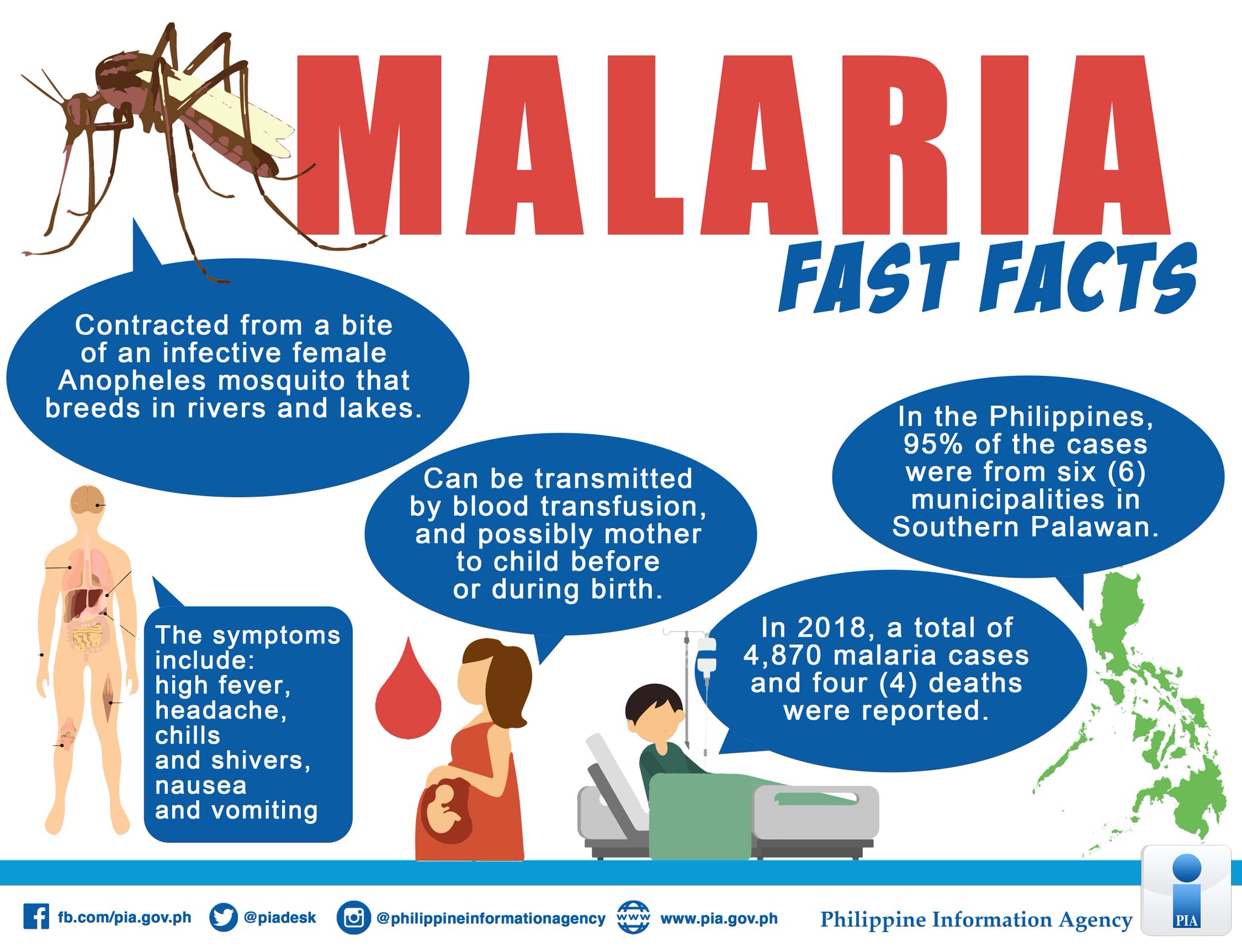 Pia Desk On Twitter Malaria Is Preventable And One Of The Key