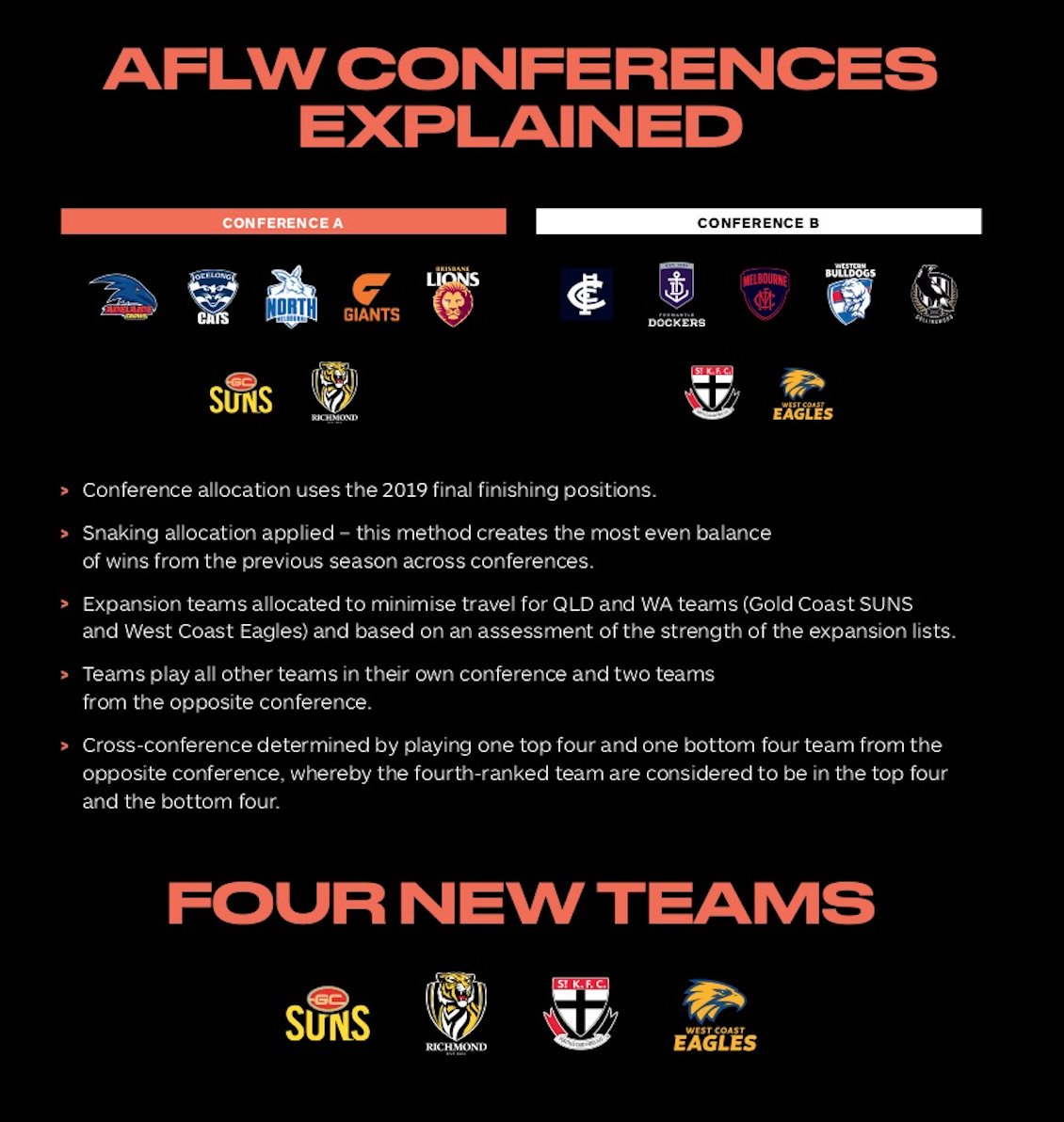 Seven AFL Coverage (2016-24 seasons) - Page 197 - Seven Network - Media Spy