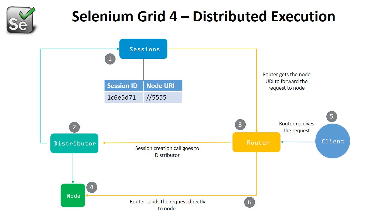 Selenium Grid