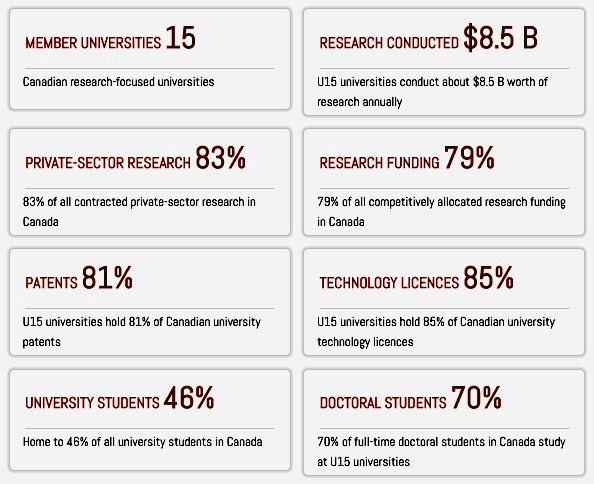 15 universities to consider for graduate study in Canada | Education