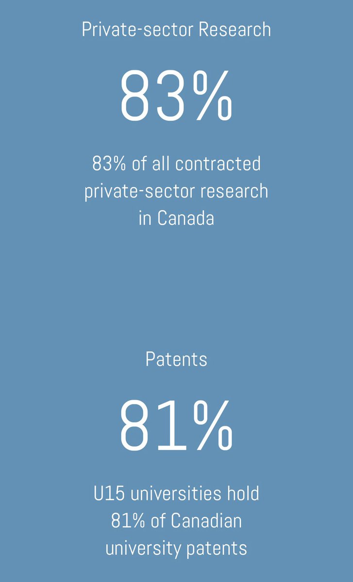 15 universities to consider for graduate study in Canada | Education