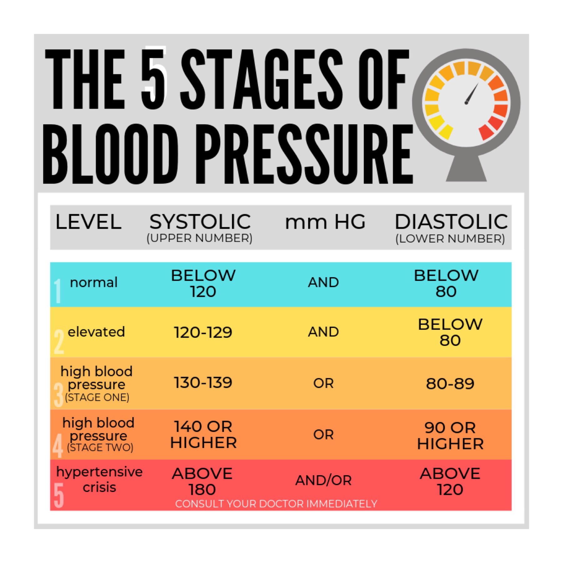 The Heart Foundation on X Today is WorldStrokeDay 1 in 4 people in the world will have a stroke. 80 of them are preventable One change you can make to help prevent
