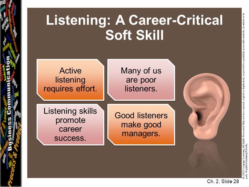 Active Listening Skills Ppt