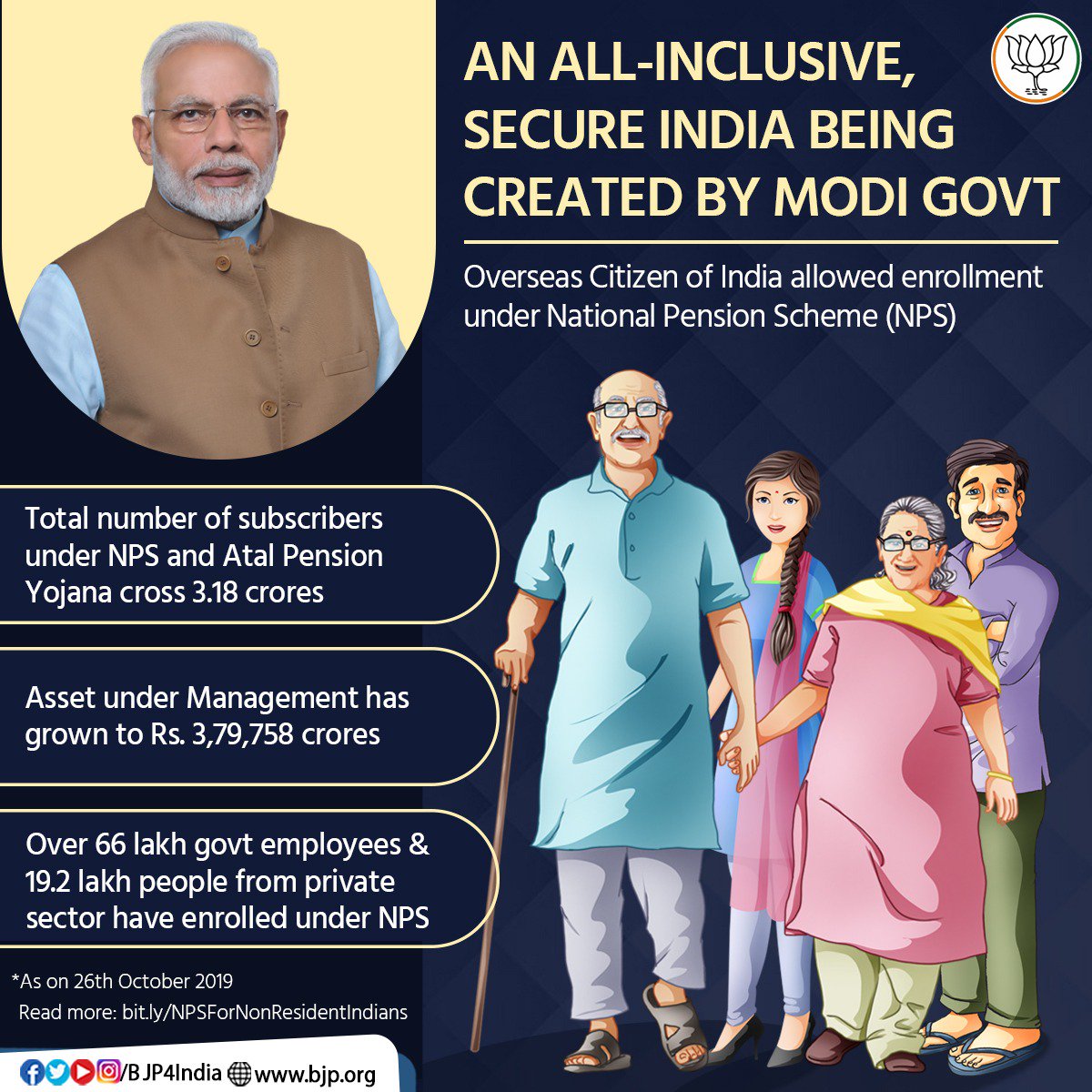 National Pension Scheme Card