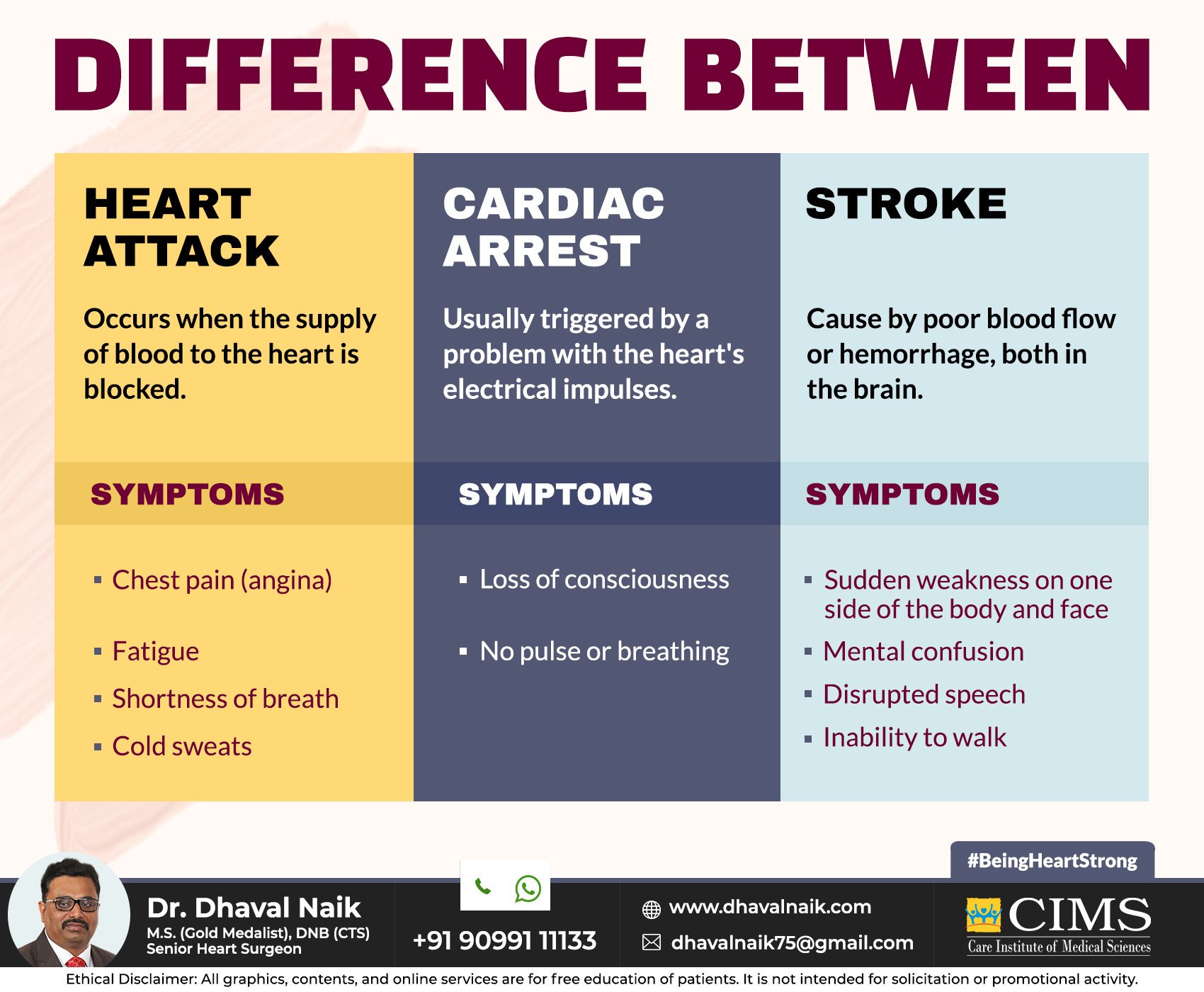 Cardiac Arrest Vs Heart Attack Vs Stroke Powerpoint 53 Off