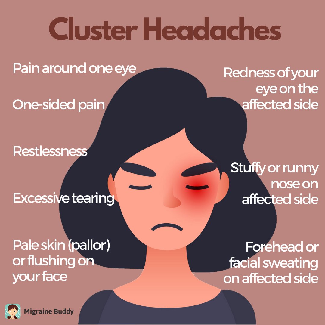 Cluster Headaches Diagram