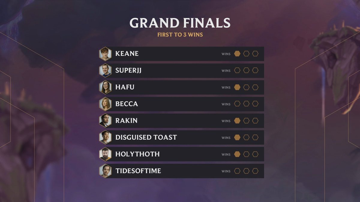 Teamfight Tactics (TFT): Champion Pool Size And Draw, 60% OFF