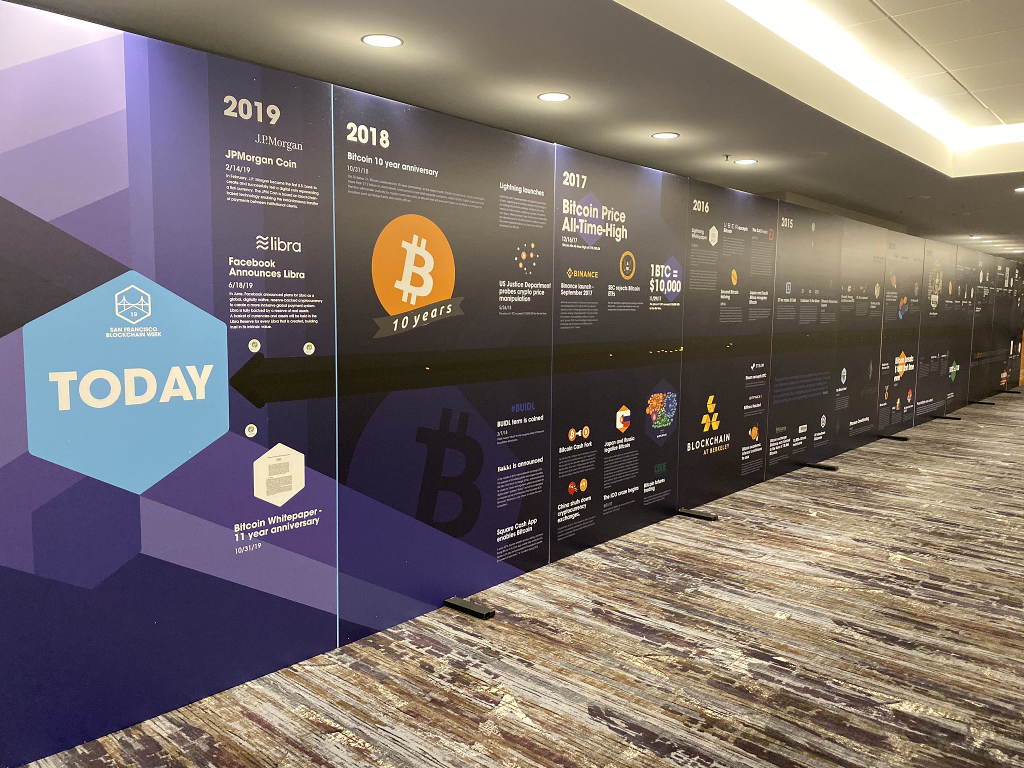 San Francisco Blockchain Week on Twitter: "We have all kinds of surprises for everyone attending ...