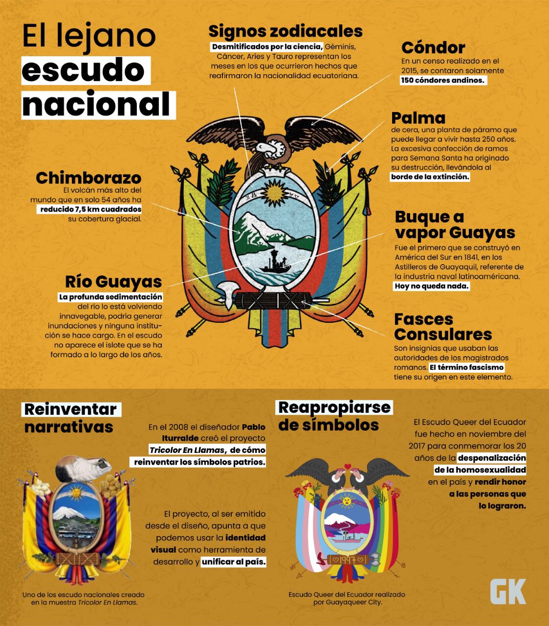 Partes Del Escudo Nacional Del Ecuador Y Su Significado | My XXX Hot Girl