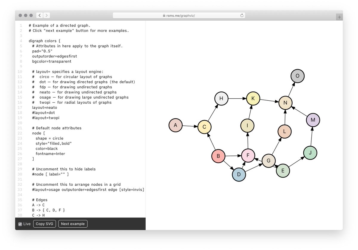 Texworks graph node edge library - libraryryte Texworks graph node edge library - libraryryte