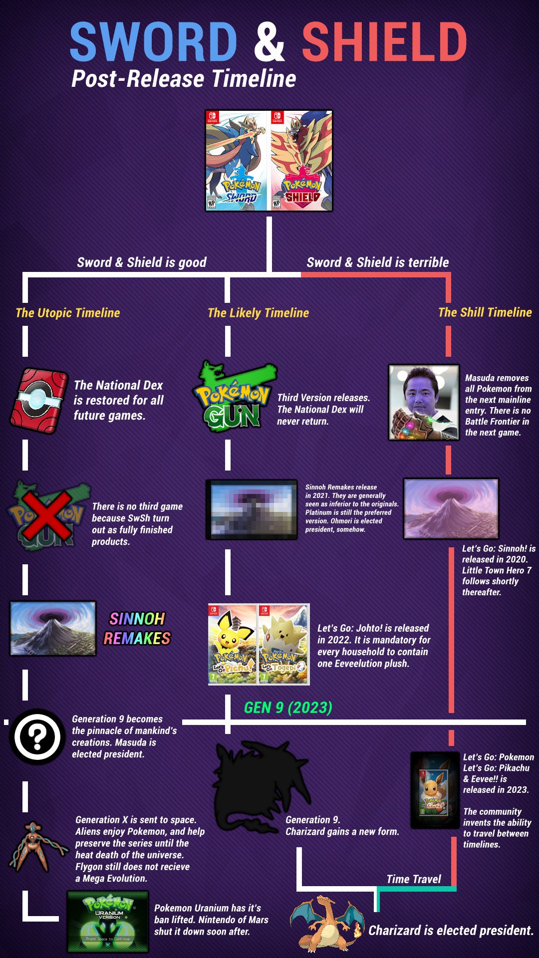 Pokemon Timeline Poster