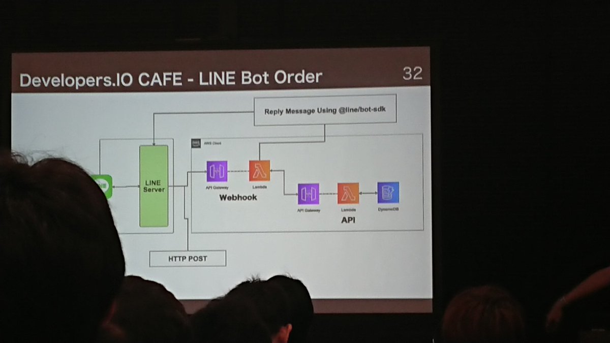 2019年11月1日開催 国内最大規模の技術フェス！Developers.IO 2019 TOKYO 5階会場 ルーム 2 の関連ツイートまとめ #cmdevio2 (2ページ目 ...