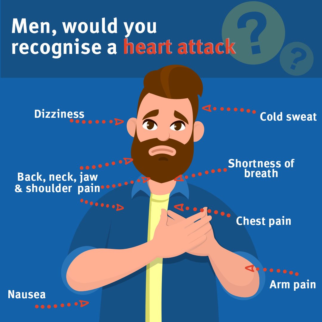 Heart Attack Symptoms Men