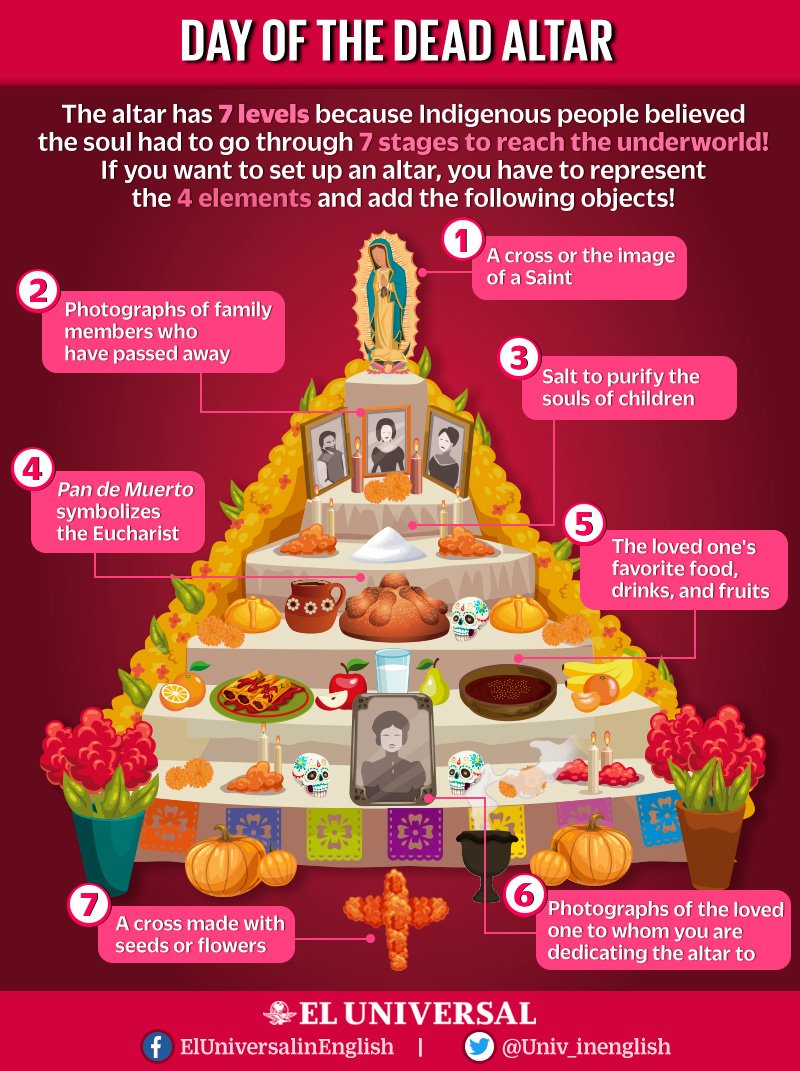 Day Of The Dead Altars Four Elements