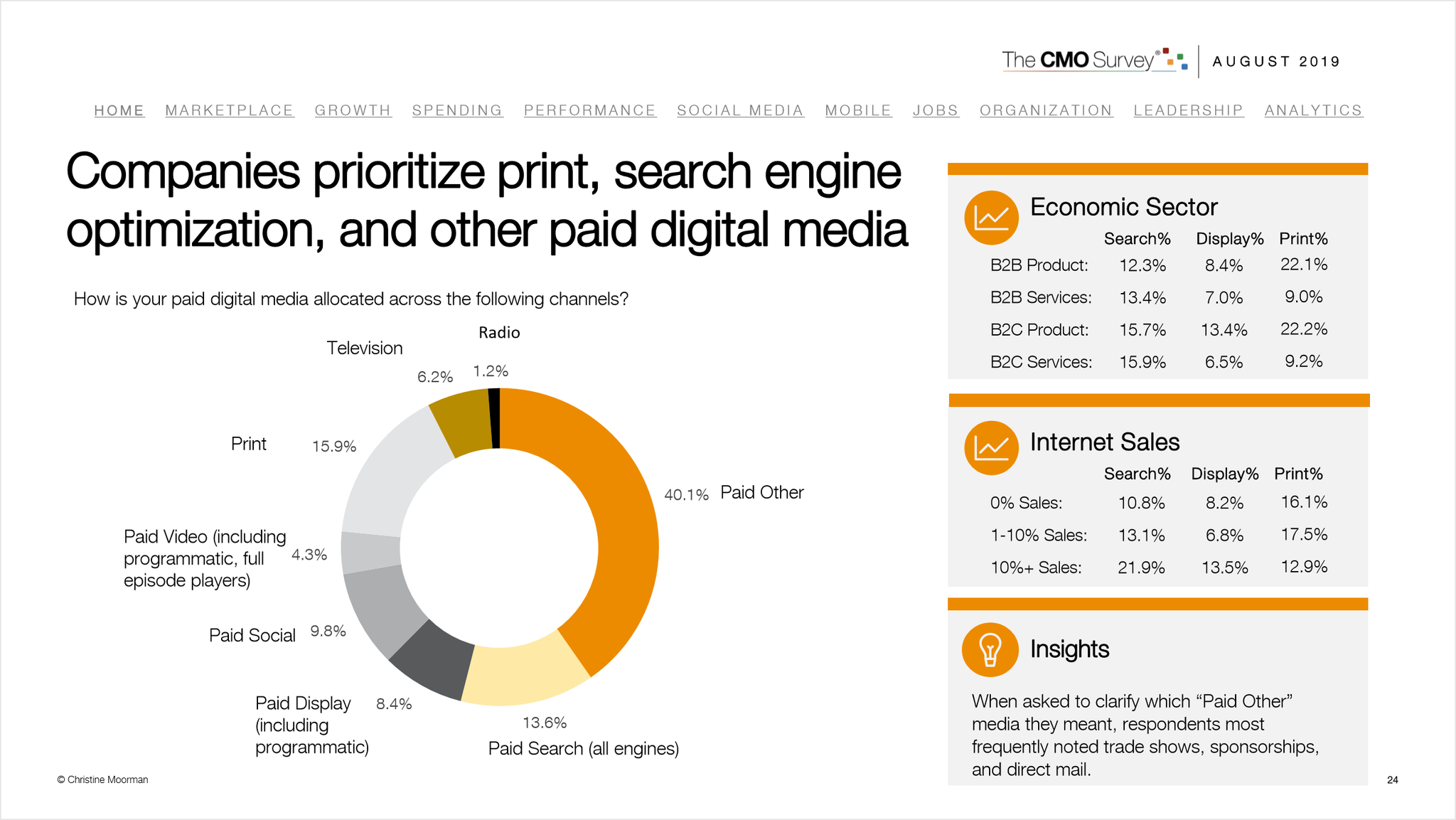 Reality check on digital advertising vs print: trust and influence are ...