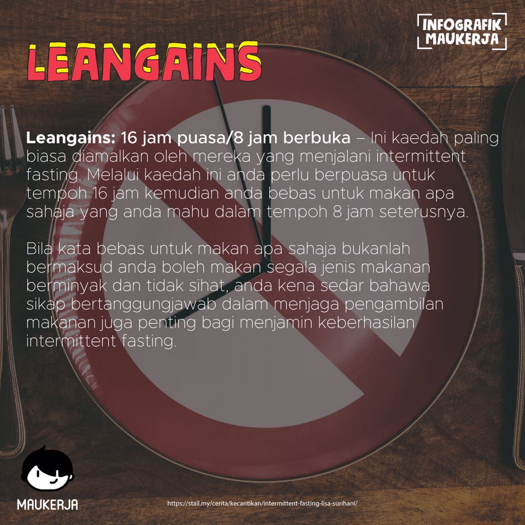 Leangains Infographic