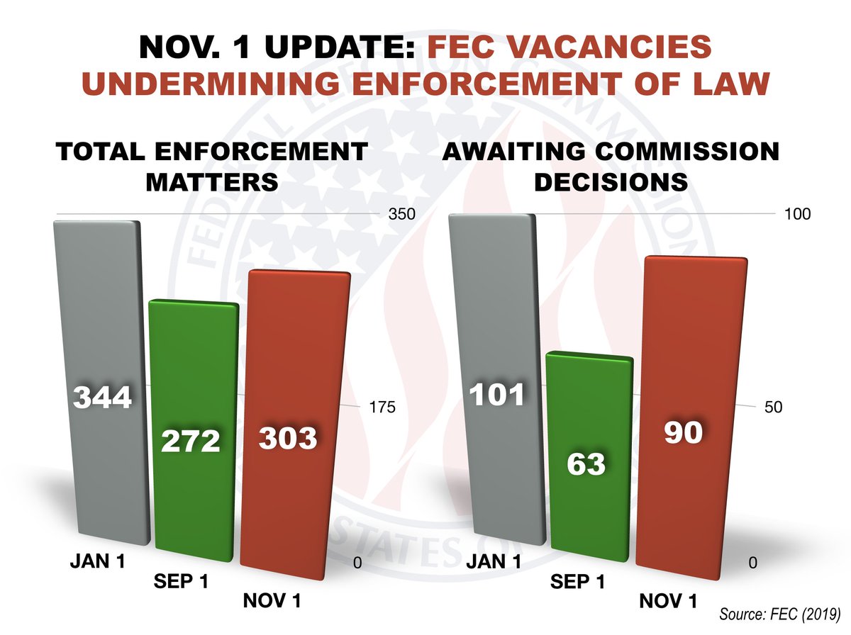 Federal Election Commission News, Articles, Stories & Trends for Today